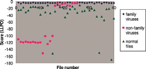 Hmm Detection Results From 33 Download Scientific Diagram