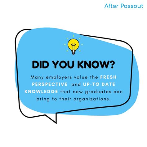 How Fresh Are New Graduates Freshperspective Newgraduates Careerinsights Innovation