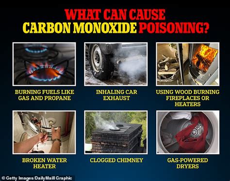 Carbon Monoxide Poisoning Causes