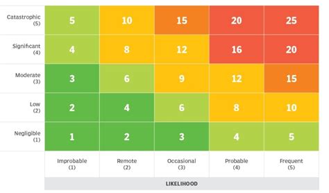 Energy And Utilities Risk And Compliance Management Software Risk