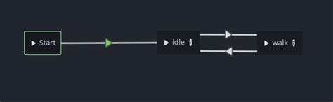Why I Keep Getting Error Out Of Bound Animationplayer Help Godot Forum