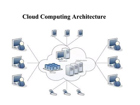 Cloud Computing And Service Models Ppt Cloud Computing And Service Models Ppt