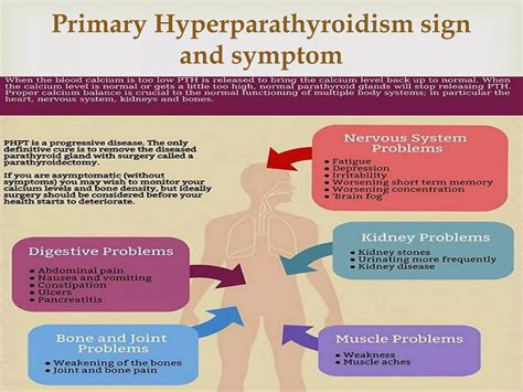 Hyperparathroidism And Hypopera Pptpptx