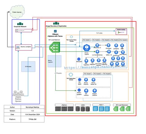 Vmware Tanzu Platform 10 Installation Guide