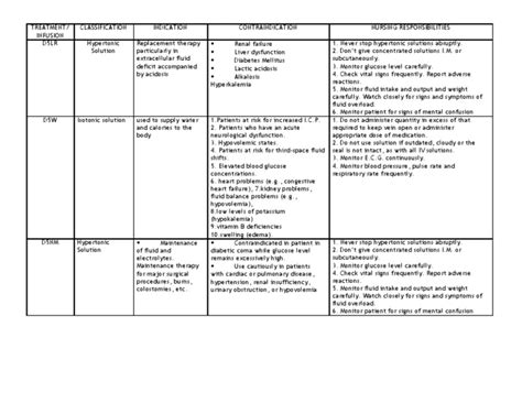 Treatment Infusion D5lr Intravenous Therapy Medical Specialties