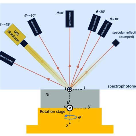 Probe Electron Density Maps At The Detector For The Metal Sample Top
