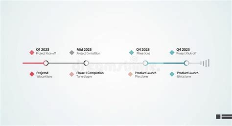 Visual Timeline Graphic Showing Project Milestones With Key Dates And