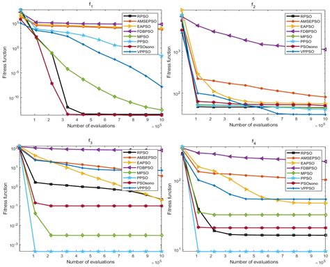 A Random Particle Swarm Optimization Based On Cosine Similarity For Global Optimization And