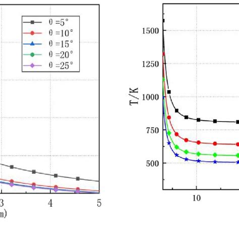 Sem Test Results Of The Metal Cathode Download Scientific Diagram