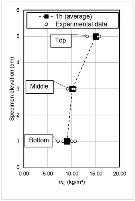 Mathematics Special Issue Recent Advances In Finite Element Methods With Applications