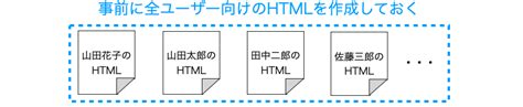 Django入門4テンプレートの基本 だえうホームページ Django入門4テンプレートの基本 だえうホームページ