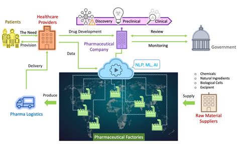 Cyber Threats To Pharmaceutical Industry Infrastructure