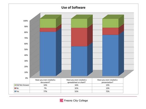 Student Technology Survey Snapshot Ppt Download