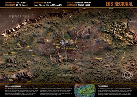 Region Map Eos Chasma Eclipse Phase Reclipsephase