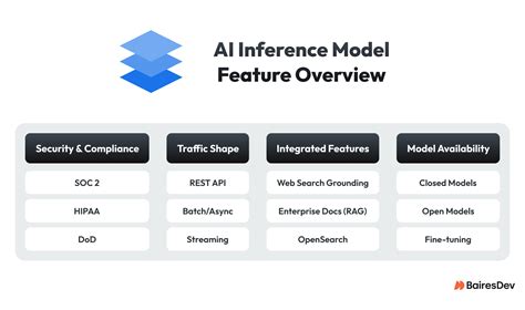 Whats The Best Ai Inference Platform For Businesses