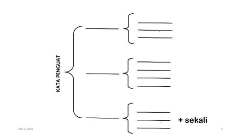 Tatabahasa Melayu Kata Penguat Pptpptx Pptx