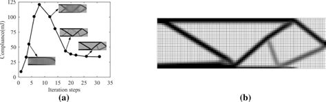 Topology Optimization Of Beam Oc A Iteration Process B Optimal