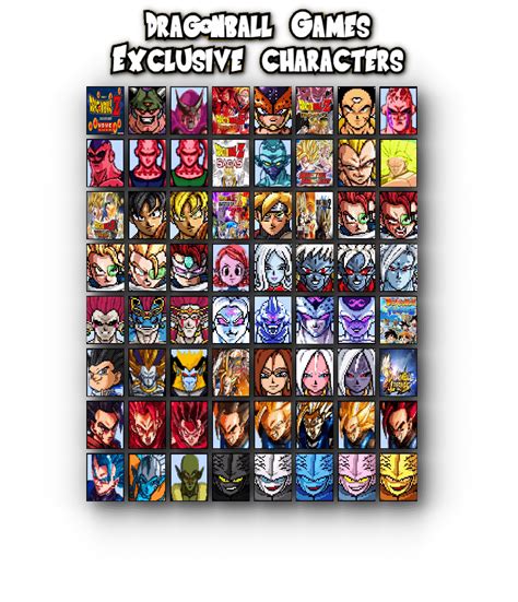 Dragon Ball Sparking Zero Character Template Everyone Is Here R Tenkaichi4