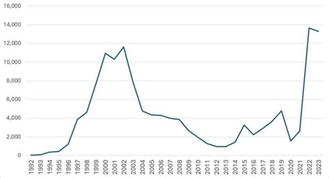 Does Ireland Have More Refugees And Migrants Than Other Countries