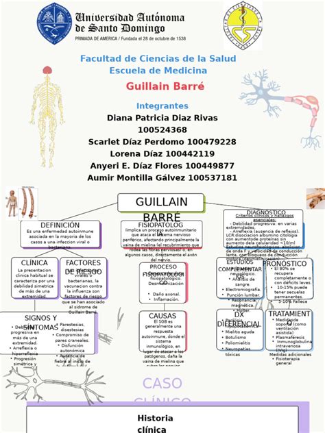 Guillain Barré Pdf Inmunología Medicina