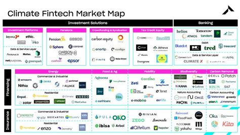 Aenu On Linkedin Fintech Climatetech Marketmap 13 Comments