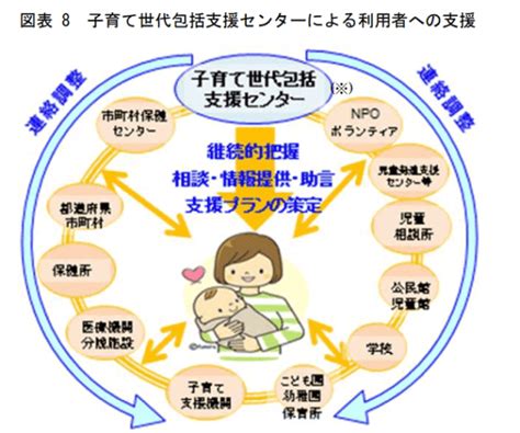 子育て世代包括支援センターと日本で広がりを見せるネウボラ事例 介護健康福祉のお役立ち通信
