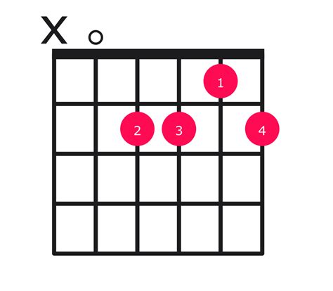 Am7 Chord Guitar Finger