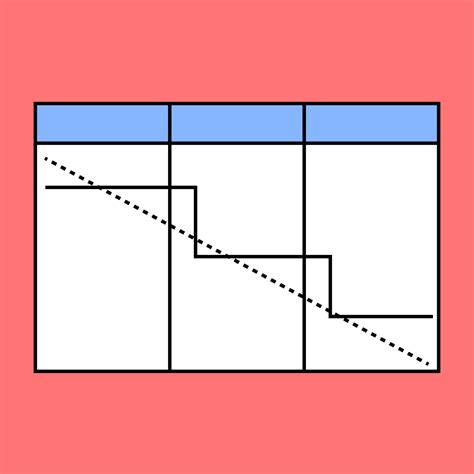 Burndown Chart Example Free Template Figjam