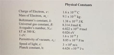 Solved Physical Constants Charge Of Electron E Mass Of