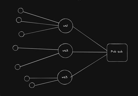 Satyajit Sahoo On Linkedin Learninpublic 100xdevs Opentowork