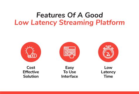 Low Latency Streaming Now Live Stream Without Any Delay