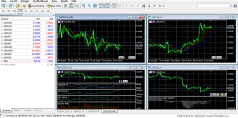 Metatrader Software Vorbereitung And Einstieg Ins Trading Trading