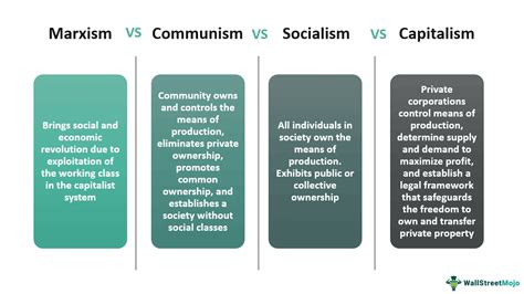 Democratic Socialism Vs Communism Differences Lyrics