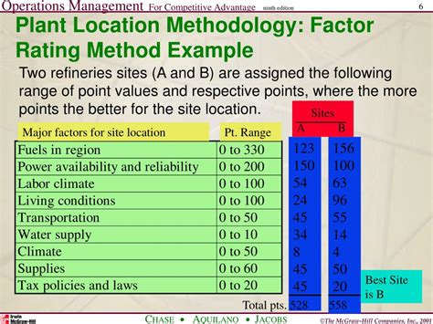 Ppt Facility Location Powerpoint Presentation Free Download Id516864