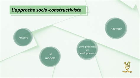 Socio Constructivisme By Léa Legros On Prezi