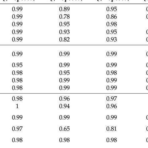 Classification Performance Comparison With Graph Signal Processing