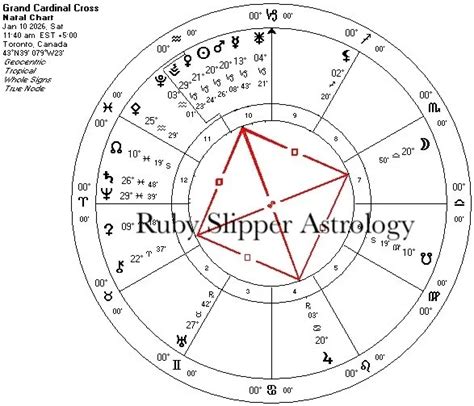 Blog — Ruby Slipper Astrology