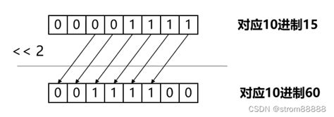 位运算实战：左移与右移操作在编程中的应用 Csdn博客