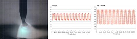 Metal Transfer Modes And Weld Fume Emission In Migmag Welds Twi
