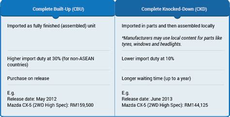 Ckd Vs Cbu Whats The Difference
