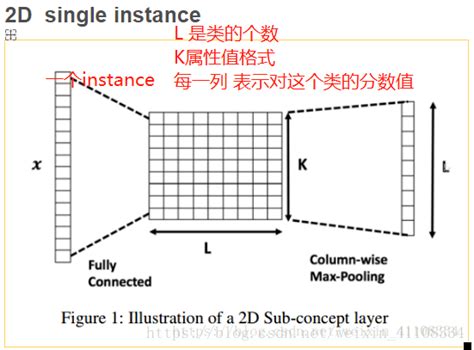 深度学习:多示例多标签学习deepmiml多实例多标签 Csdn博客 深度学习:多示例多标签学习deepmiml多实例多标签 Csdn博客