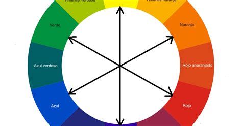 Bienvenidos A Nuestro Blog De La Asignatura Educación Visual Plástica Y