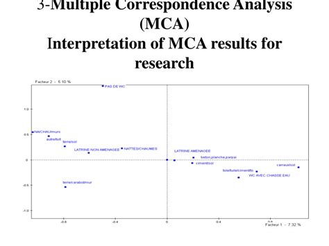 Ppt Ethno Cultural Diversity And Multidimensional Poverty