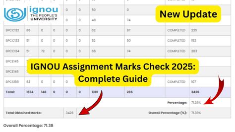 Ignou Assignment Marks Check 2025 Complete Guide