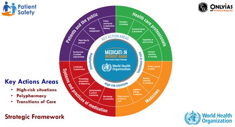 Patient Safety Rights Charter A Global Initiative For Safer Healthcare