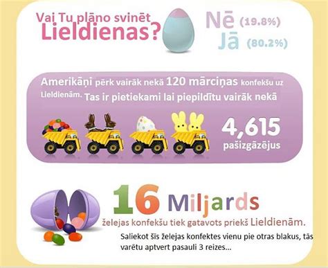 Fakti Par Lieldienām Spoki