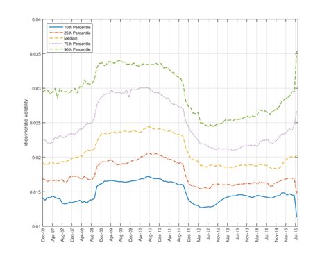What Is Cross Sectional Volatility At Ryan Rupp Blog