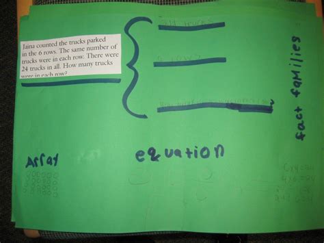 Discover 17 Thinking Maps Examples Math And Flow Map Ideas Pre