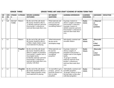 Art And Craft Grade 3 Term 2 Grade Three Grade Three Art And Craft