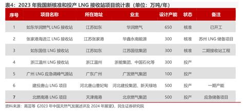 中国原油对外依存度 2024年03月 行业研究数据 小牛行研 中国原油对外依存度 2024年03月 行业研究数据 小牛行研